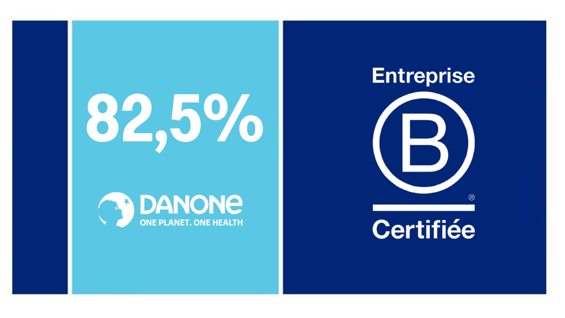 Entreprise agroalimentaire mondiale - Danone