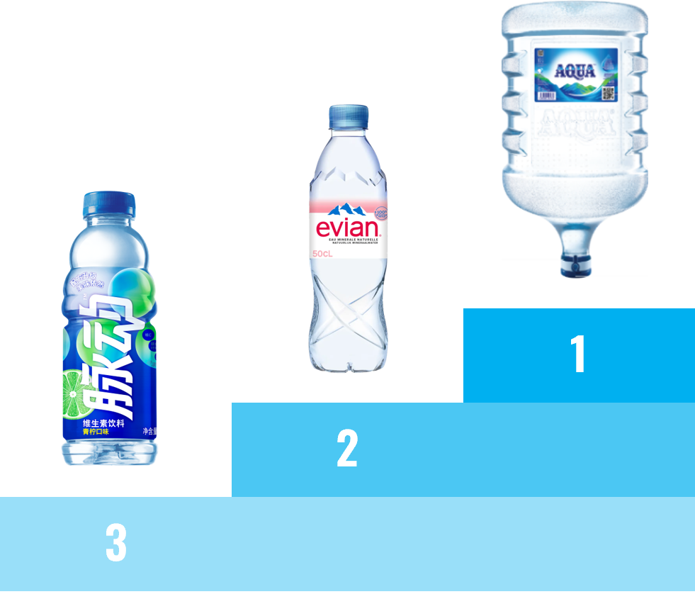 Danone Eaux - Danone